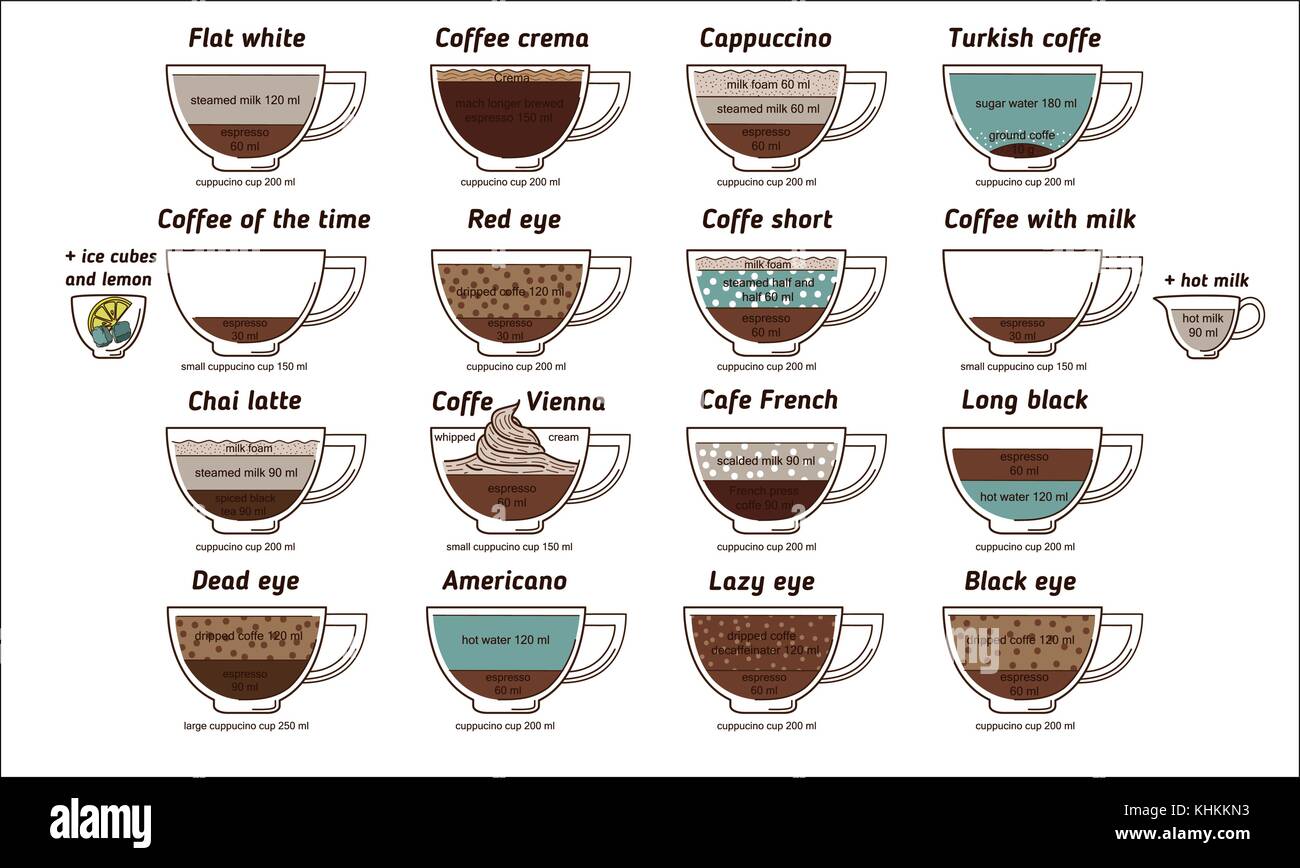 Caffè vettore schema disegnato a mano carta menu per coffee shop ...