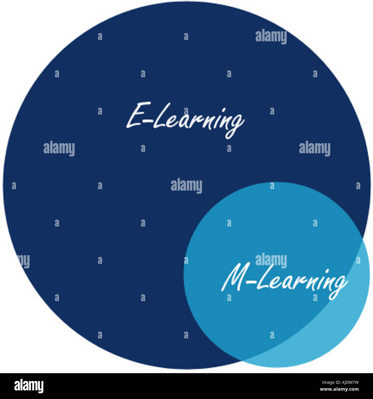 Diagramma logico immagini e fotografie stock ad alta risoluzione - Alamy