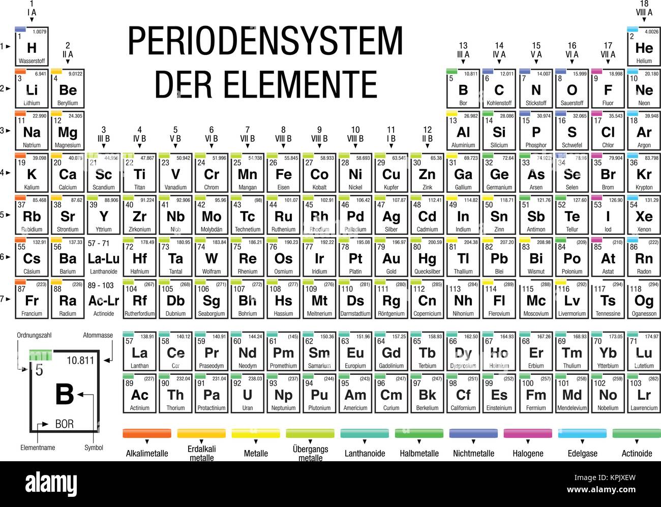 PERIODENSYSTEM DER ELEMENTE - Tavola periodica degli elementi in lingua ...