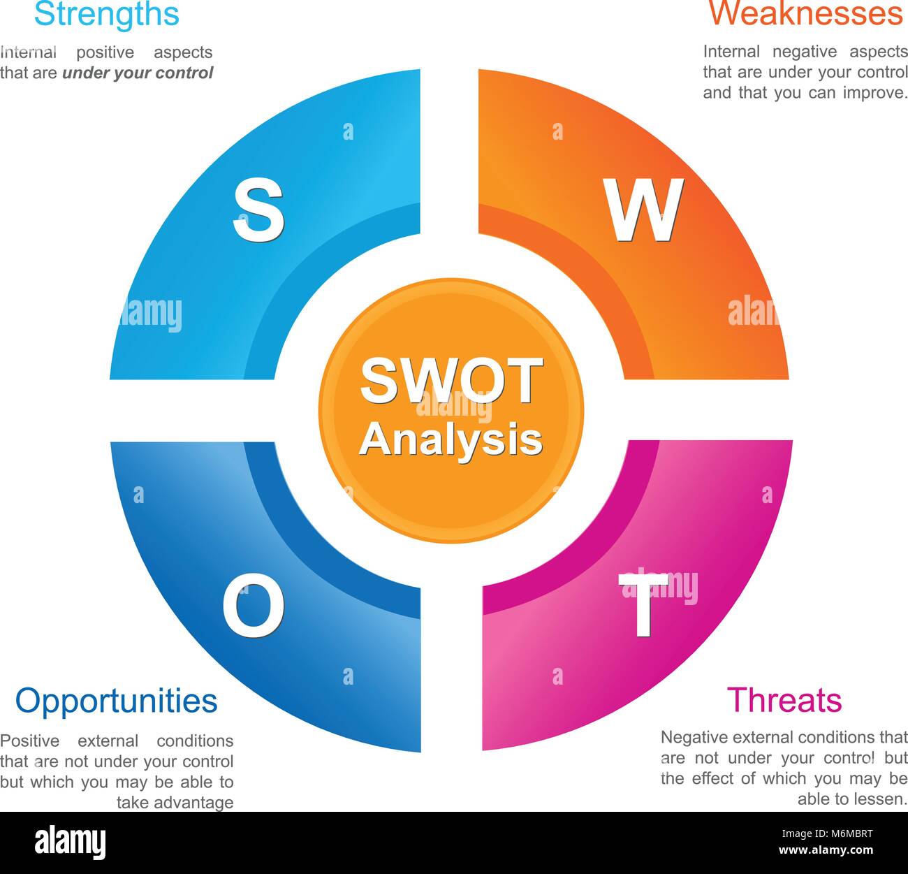 Diagramma di swot Immagini Vettoriali Stock - Alamy