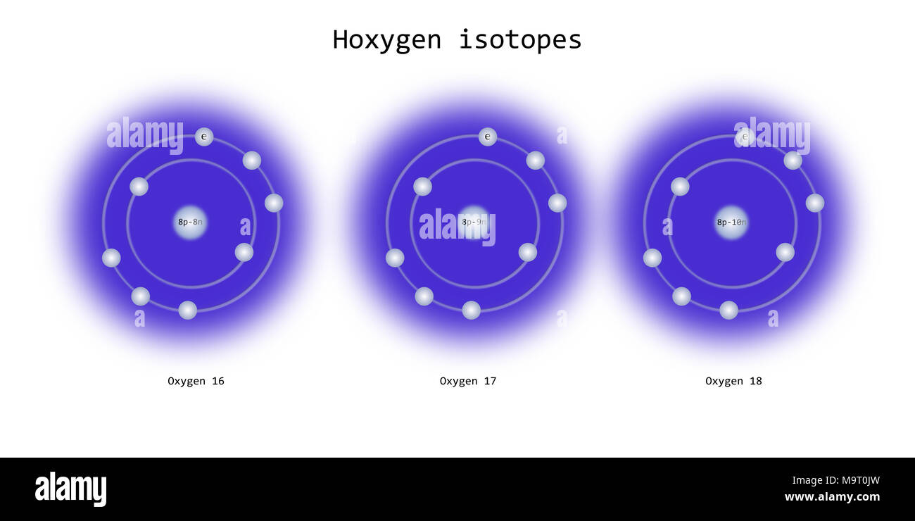 Gli isotopi di ossigeno la struttura atomica - le particelle elementari ...