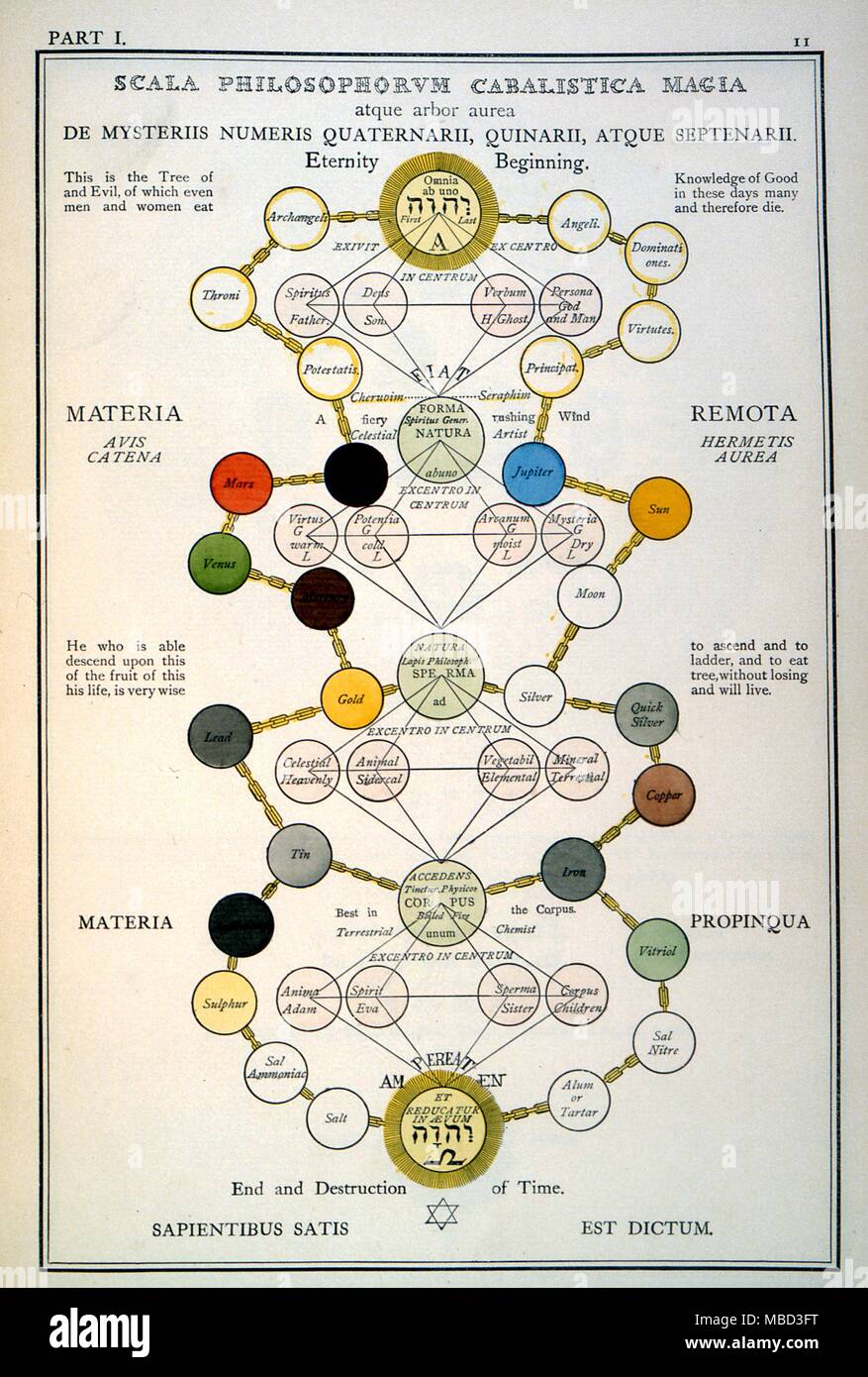 Simboli cabalistici immagini e fotografie stock ad alta risoluzione - Alamy