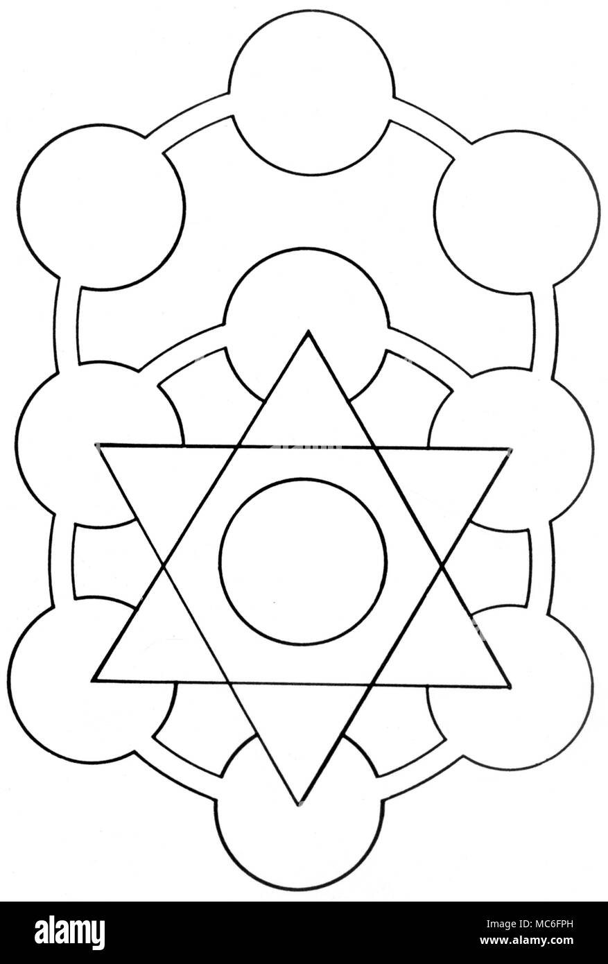 Semplice diagramma della struttura Sephirothic, con 22 percorsi tra le ...