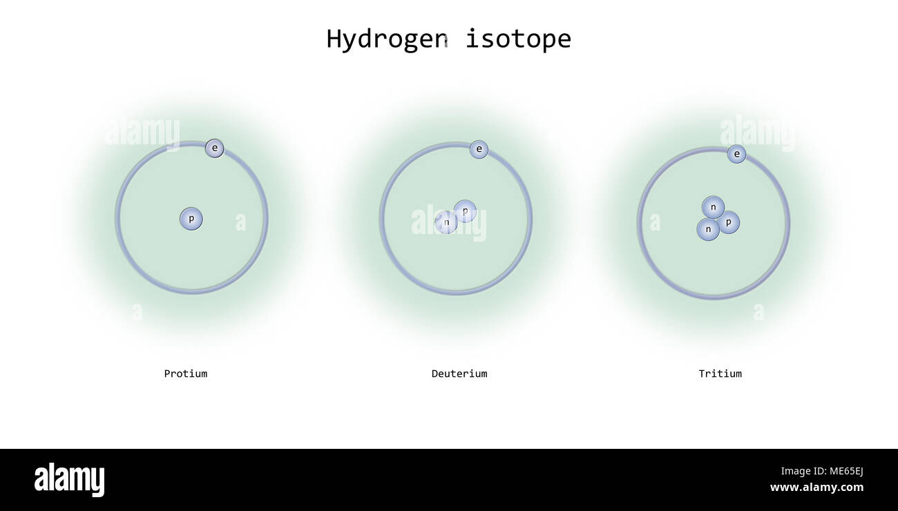 Gli isotopi di idrogeno la struttura atomica - le particelle elementari ...