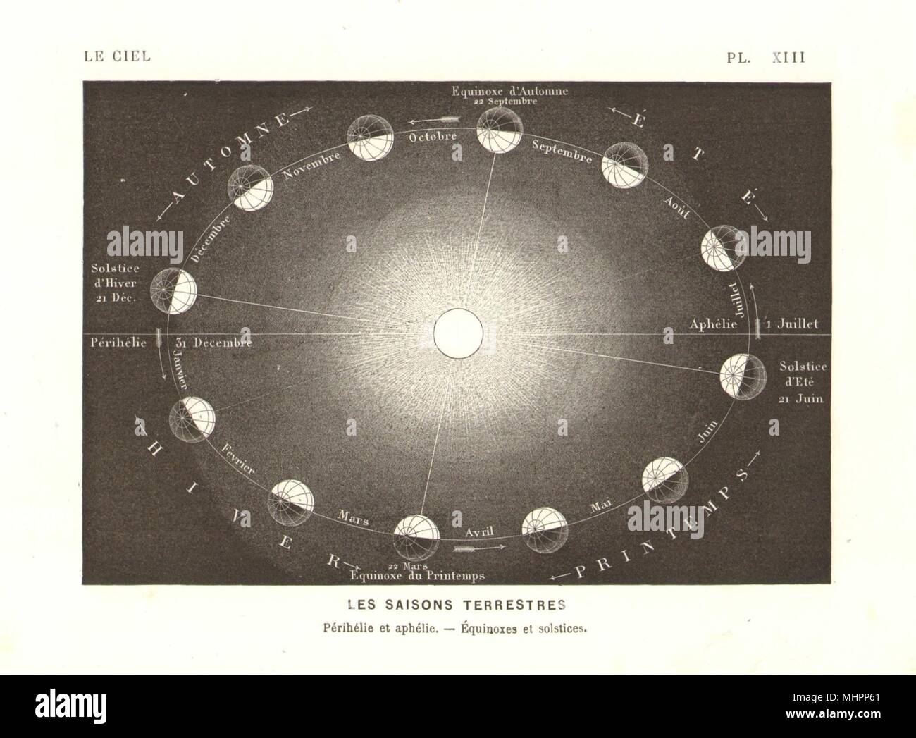 Solstizi ed equinozi immagini e fotografie stock ad alta risoluzione ...