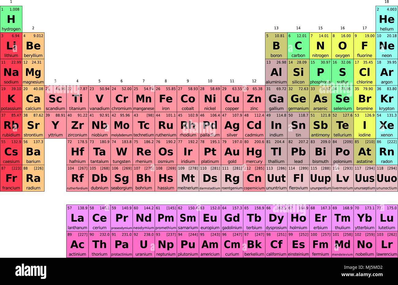 Chimica tavola periodica degli elementi. Illustrazione Vetor Immagine e ...