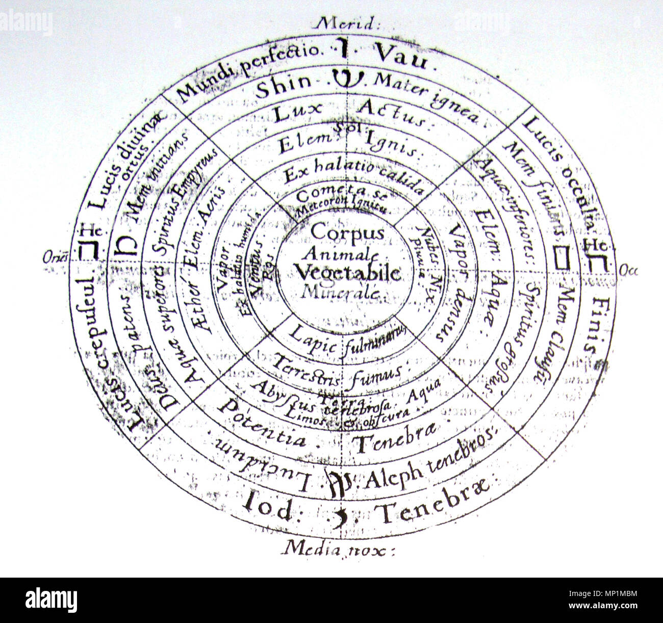 Robert fludd immagini e fotografie stock ad alta risoluzione - Alamy