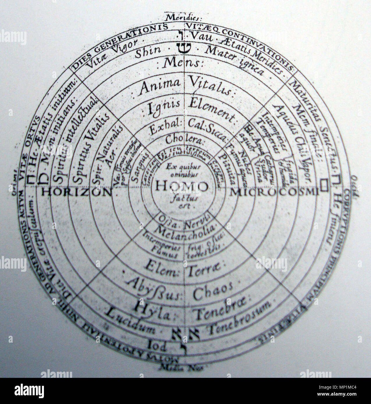 Robert fludd immagini e fotografie stock ad alta risoluzione - Alamy