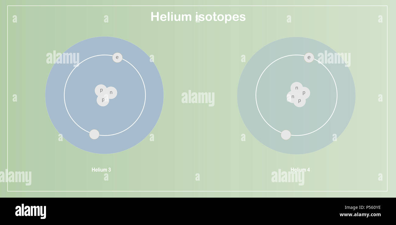 Gli isotopi di elio struttura atomica - le particelle elementari teoria ...