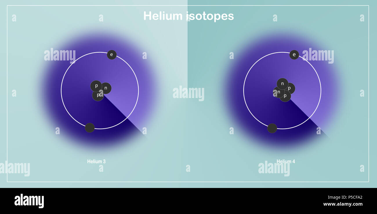 Gli isotopi di elio struttura atomica - le particelle elementari teoria ...
