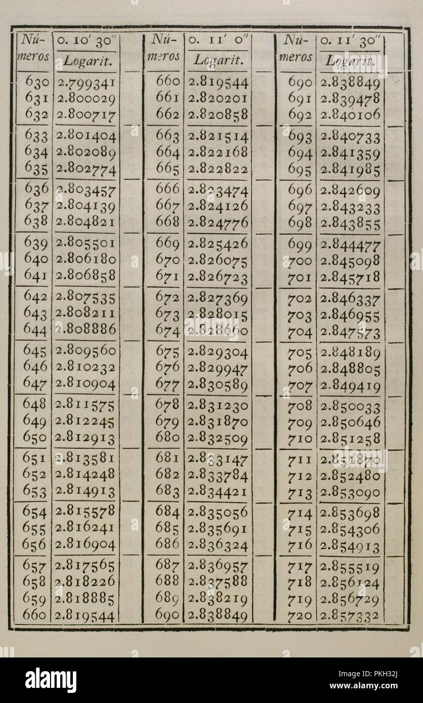 Il Tabla de logaritmos de todos los números naturales desde 1 hasta ...