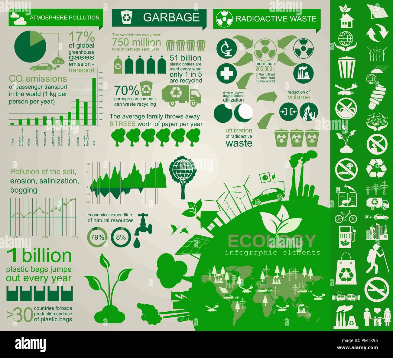 Ambiente, Ecologia ed infografico elementi. Rischi ambientali ...