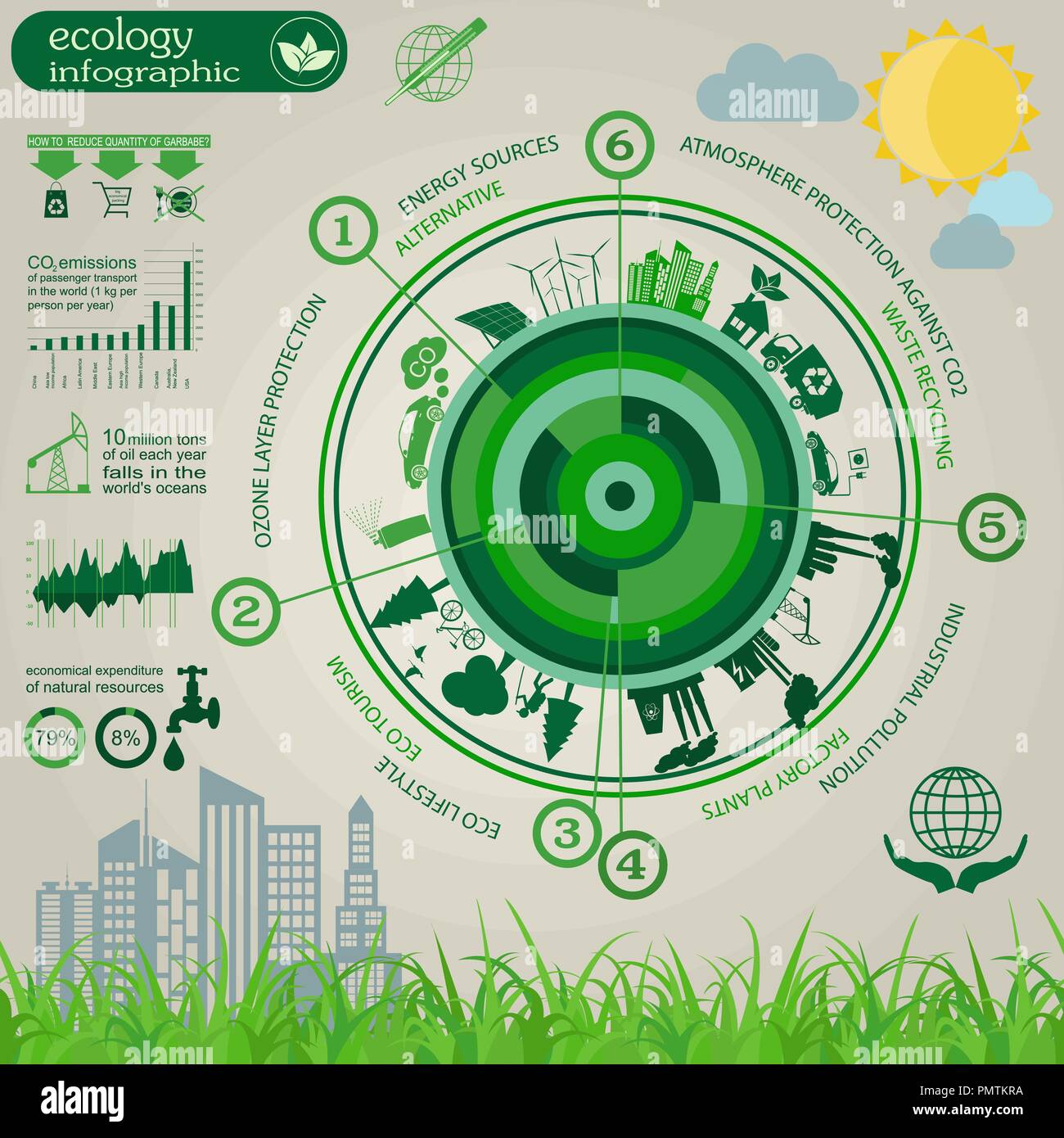 Ambiente, Ecologia ed infografico elementi. Rischi ambientali ...
