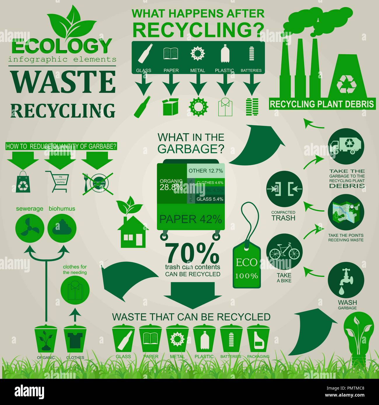Ambiente, Ecologia ed infografico elementi. Rischi ambientali ...