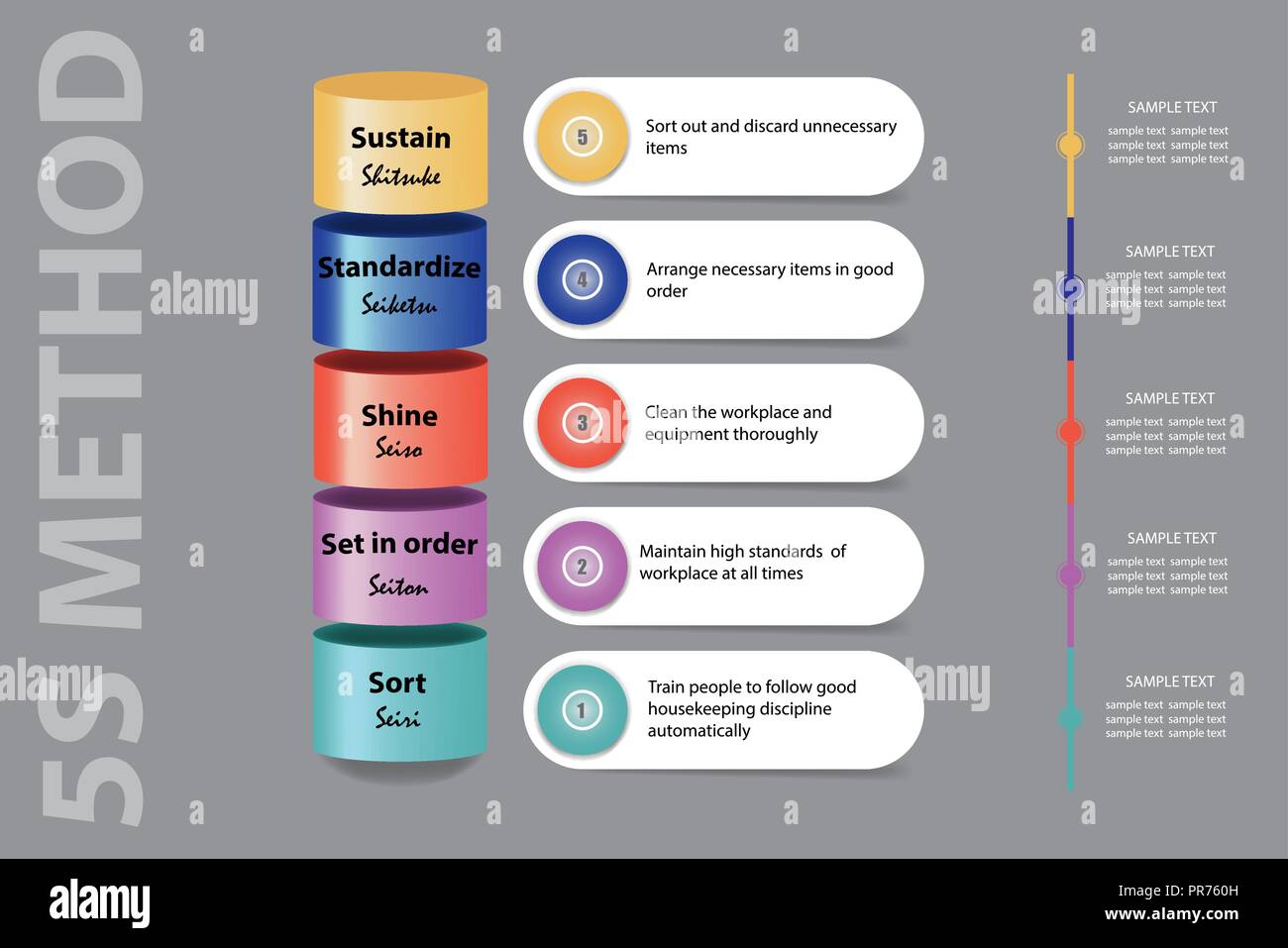5s methodology Immagini Vettoriali Stock - Alamy