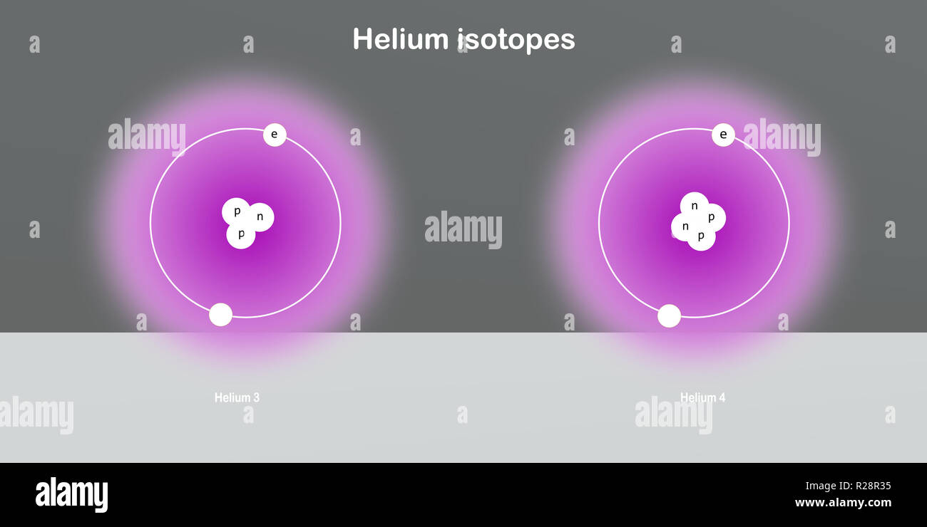 Gli isotopi di elio struttura atomica - le particelle elementari teoria ...