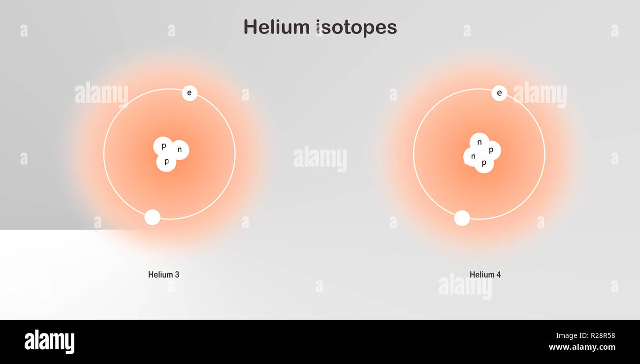 Gli isotopi di elio struttura atomica - le particelle elementari teoria ...