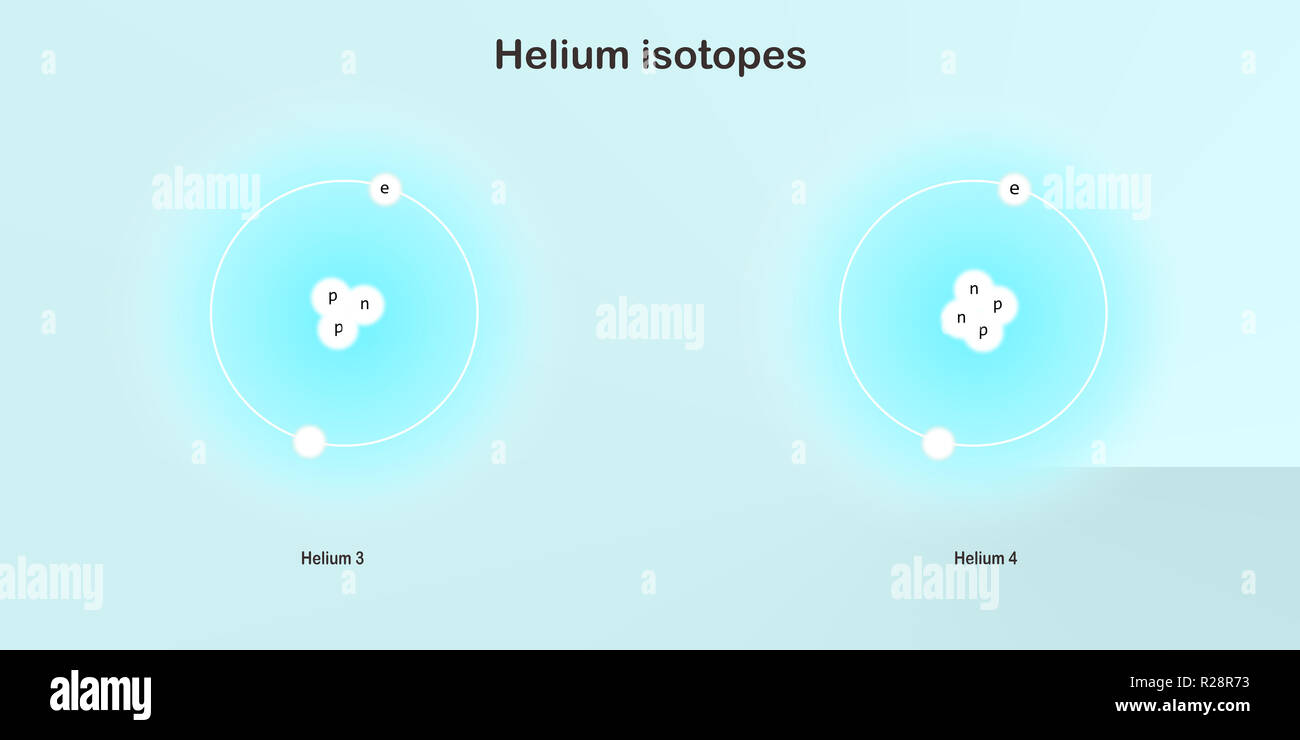Gli isotopi di elio struttura atomica - le particelle elementari teoria ...