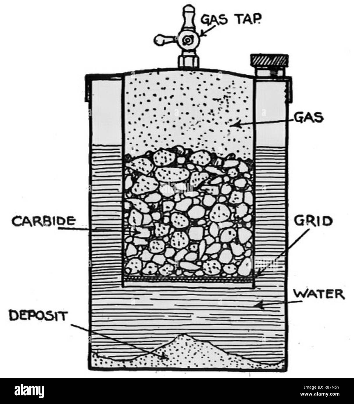 Generatore di acetilene Foto e Immagini Stock in Bianco e Nero - Alamy