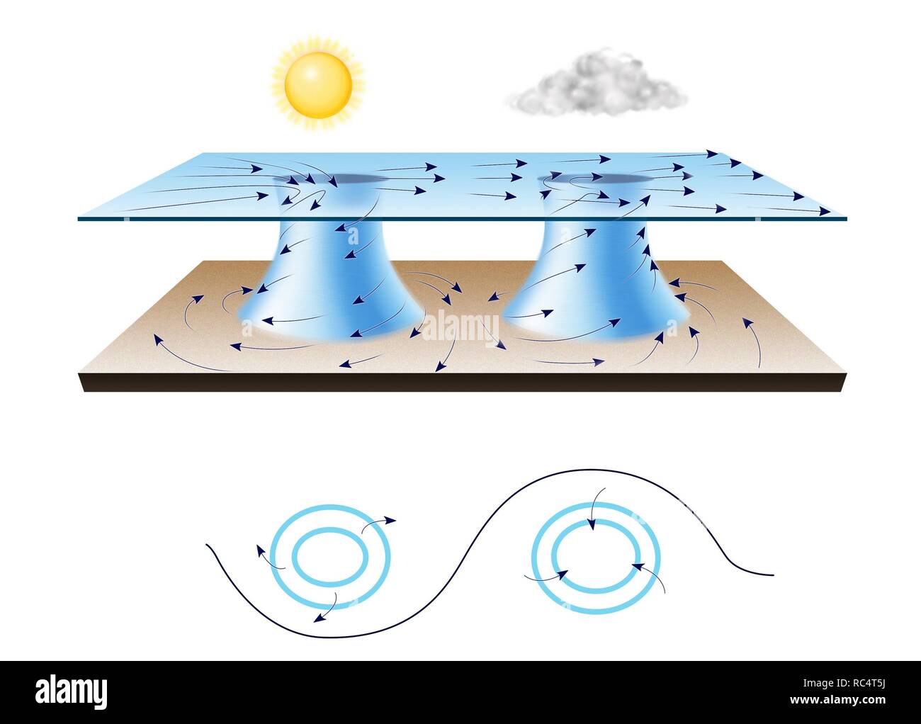 Pressione atmosferica. Tempesta e ciclone o anticiclone Foto stock - Alamy