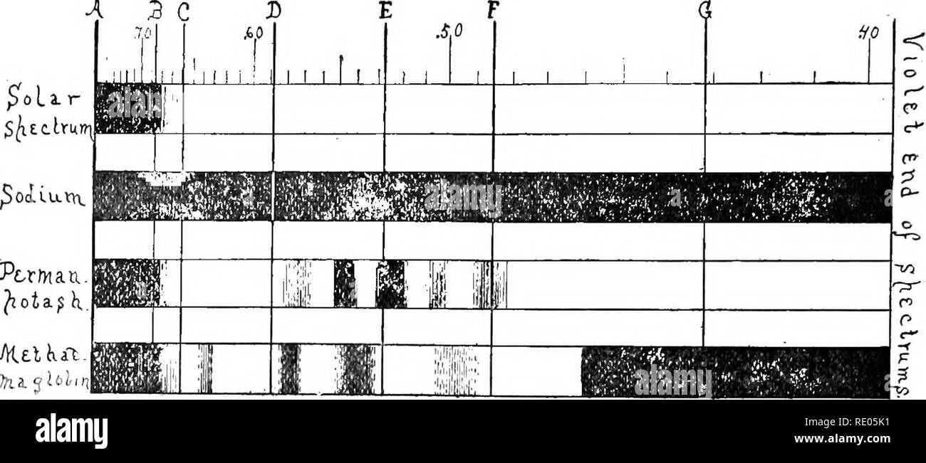 Spettro solare visibile Foto e Immagini Stock in Bianco e Nero - Alamy