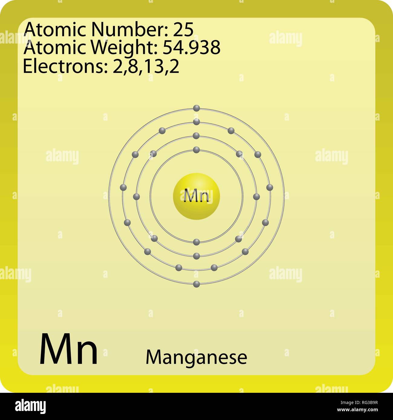 Manganese simbolo immagini e fotografie stock ad alta risoluzione - Alamy