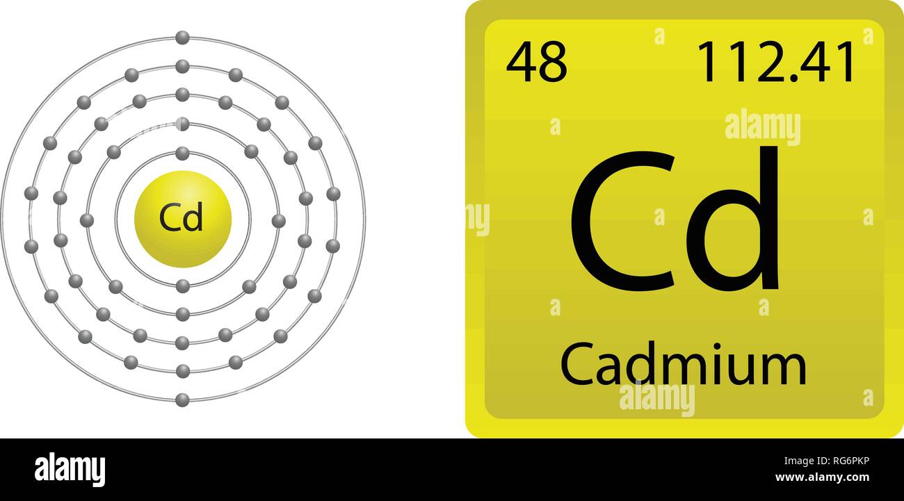 Cadmio tavola periodica Immagini Vettoriali Stock - Alamy
