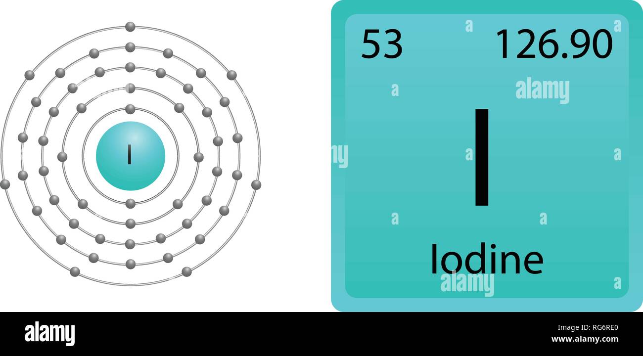 Struttura Atomica Dello Iodio