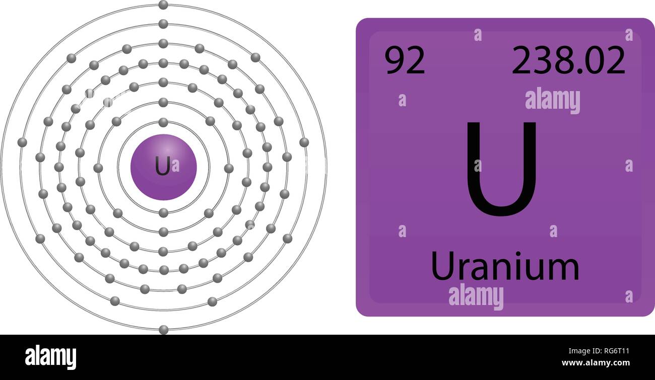 Simbolo di uranio tavola periodica Immagini Vettoriali Stock - Alamy