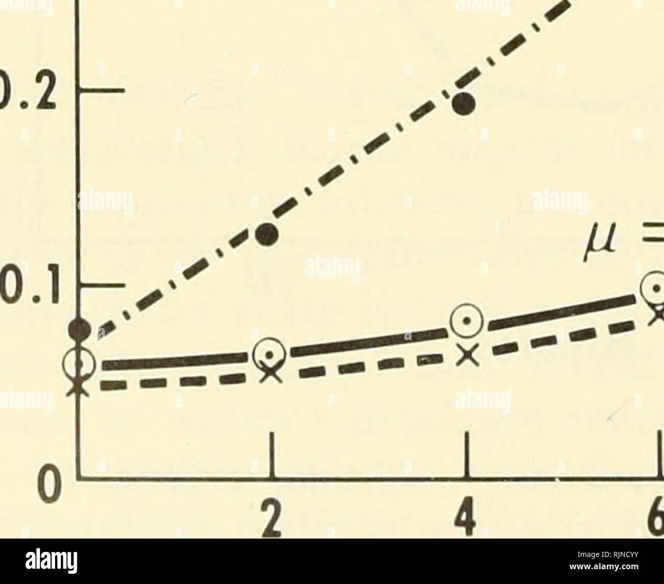 Tiolo aromatico immagini e fotografie stock ad alta risoluzione - Alamy