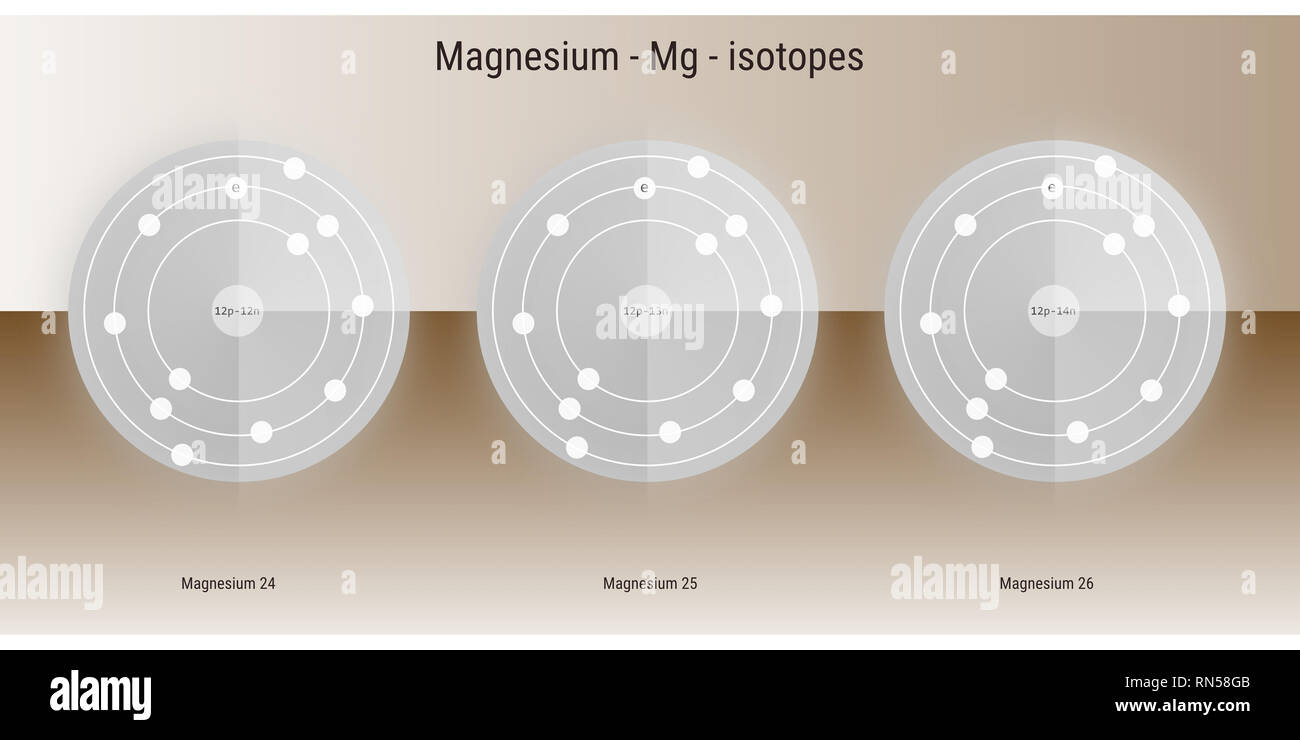 Gli isotopi di magnesio la struttura atomica sfondo - teoria fisica ...