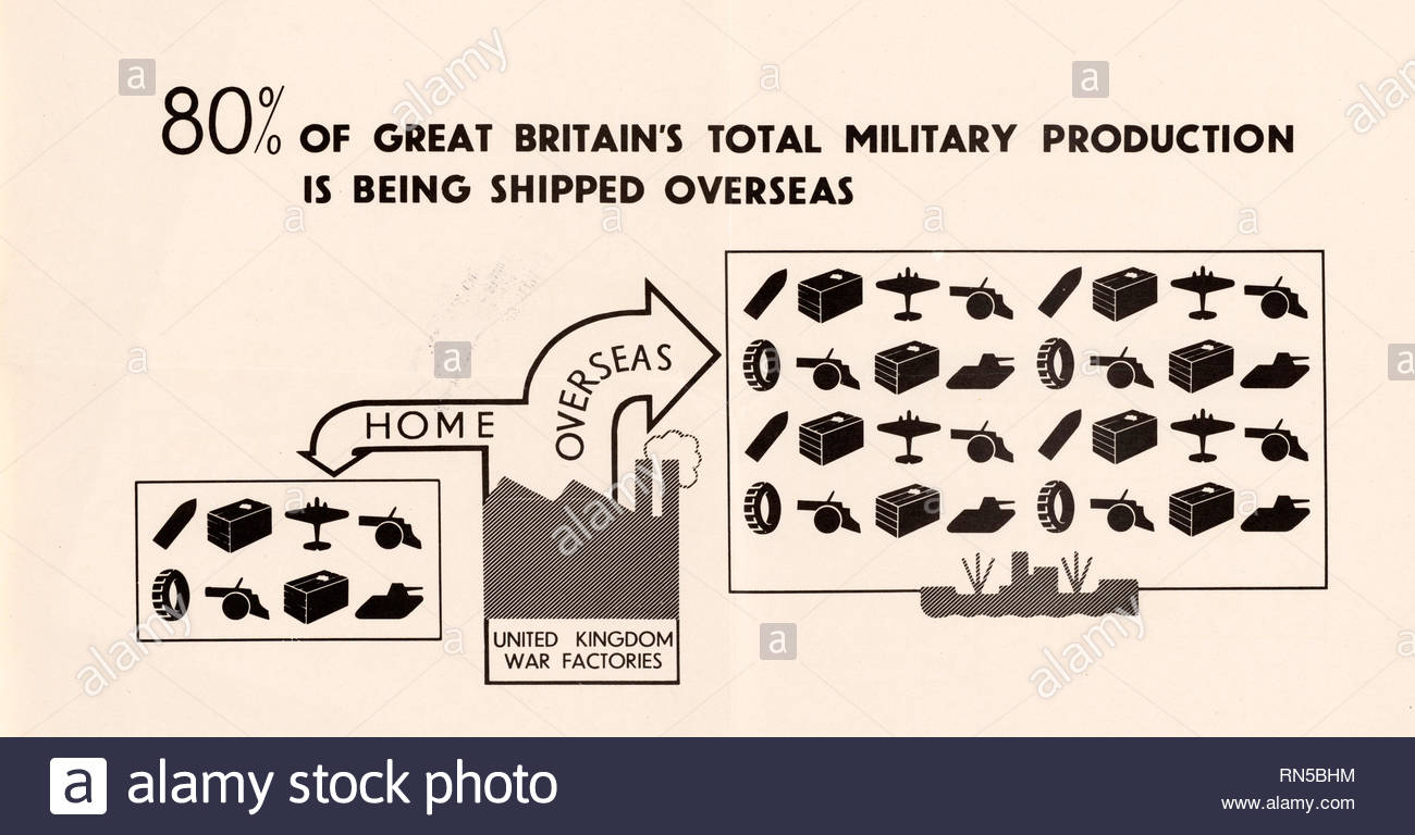 Poster vintage di propaganda ww2 uk world war ii immagini e fotografie ...