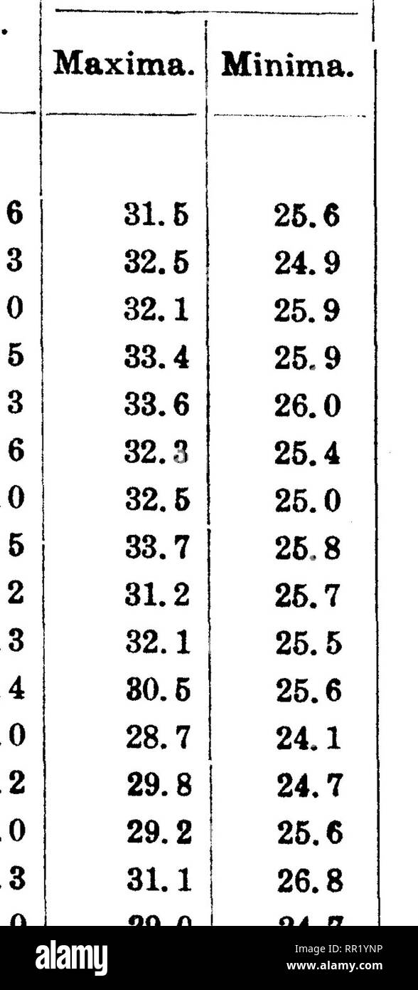 10 gradi centigradi Foto e Immagini Stock in Bianco e Nero - Alamy