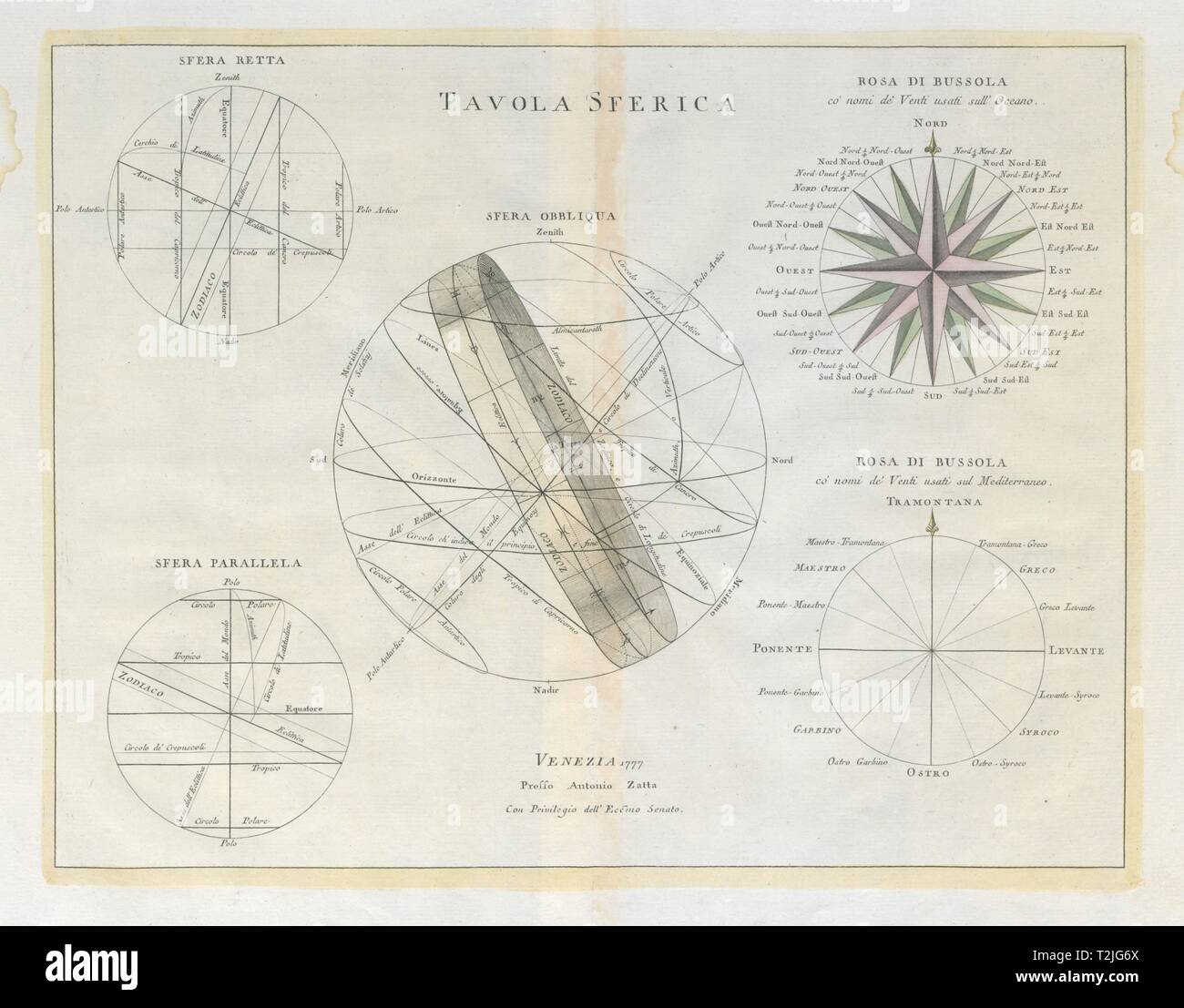 Venti alisei mappa immagini e fotografie stock ad alta risoluzione - Alamy