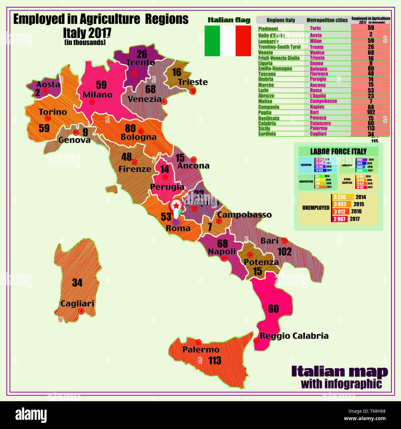 Mappa di Italia con una infografica impiegati in agricoltura. Illustrazione con la mappa dell ...