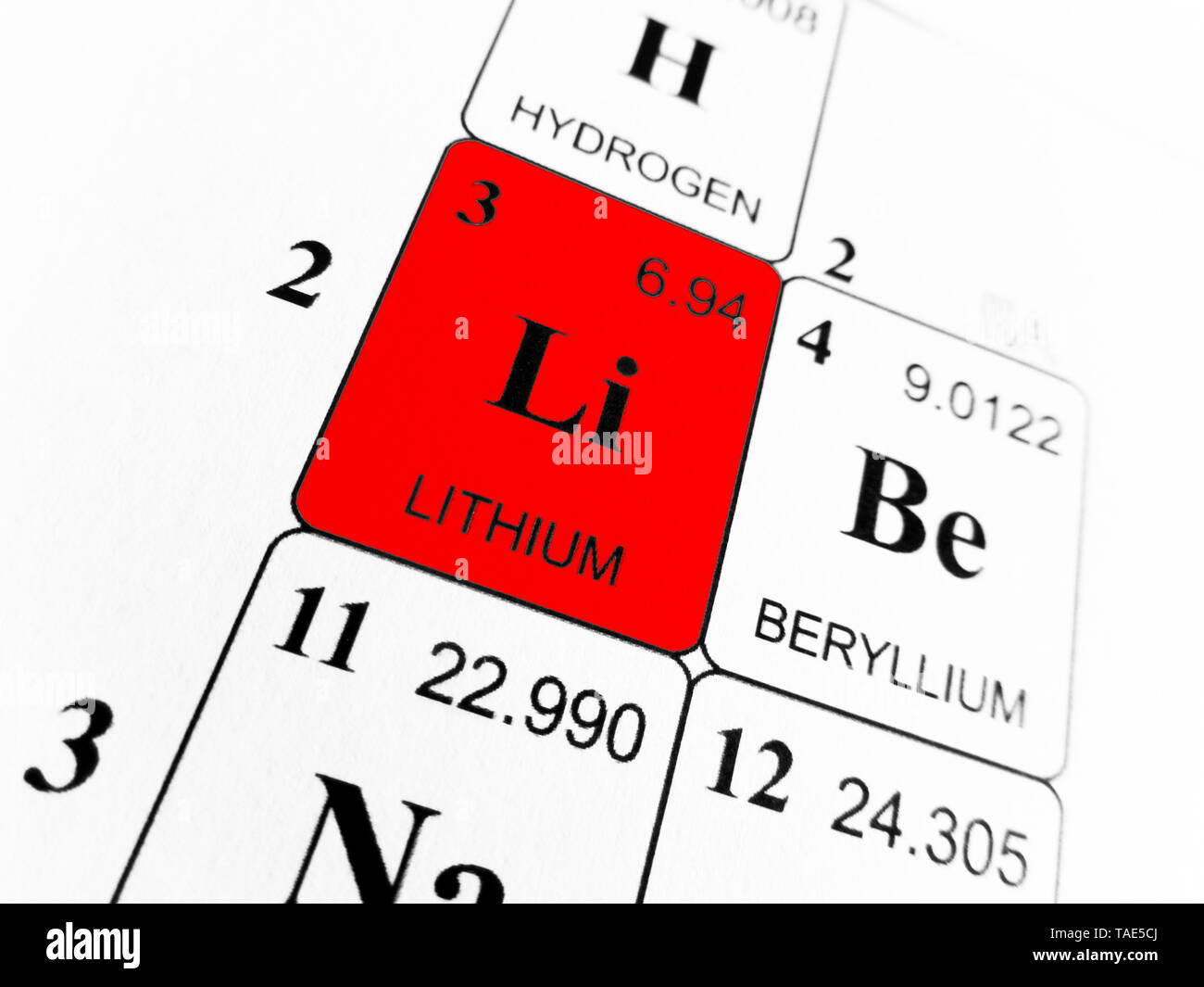 Il litio sulla tavola periodica degli elementi Foto stock - Alamy
