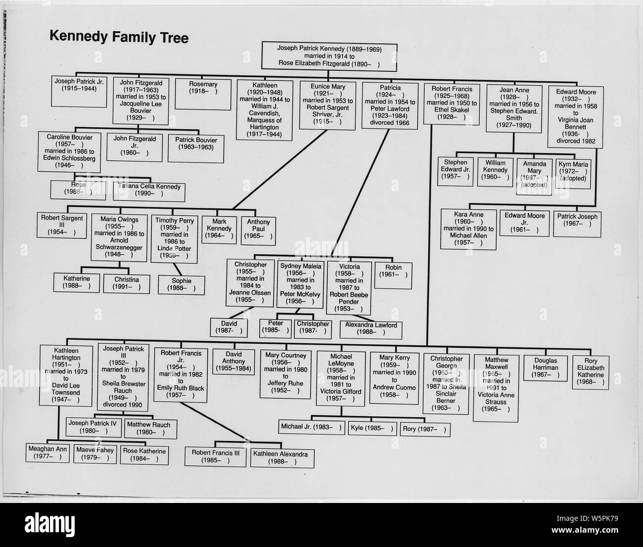 Kennedy Albero Genealogico; Portata e contenuto: Kennedy Albero ...