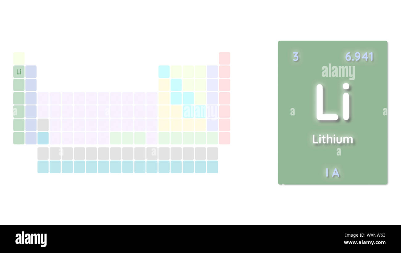 Litio elemento chimico di dati atomici e il simbolo - tabella di ...